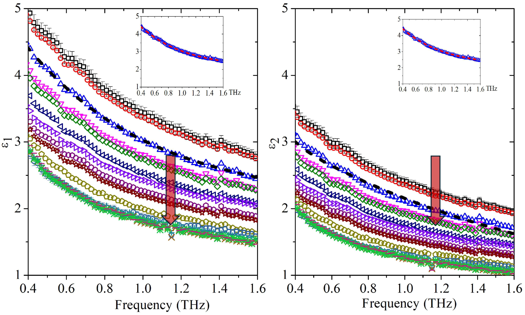 THz ATR-TDS Spectroscopy of Acetone–Water Mixtures: Hydrogen Bonding to ...