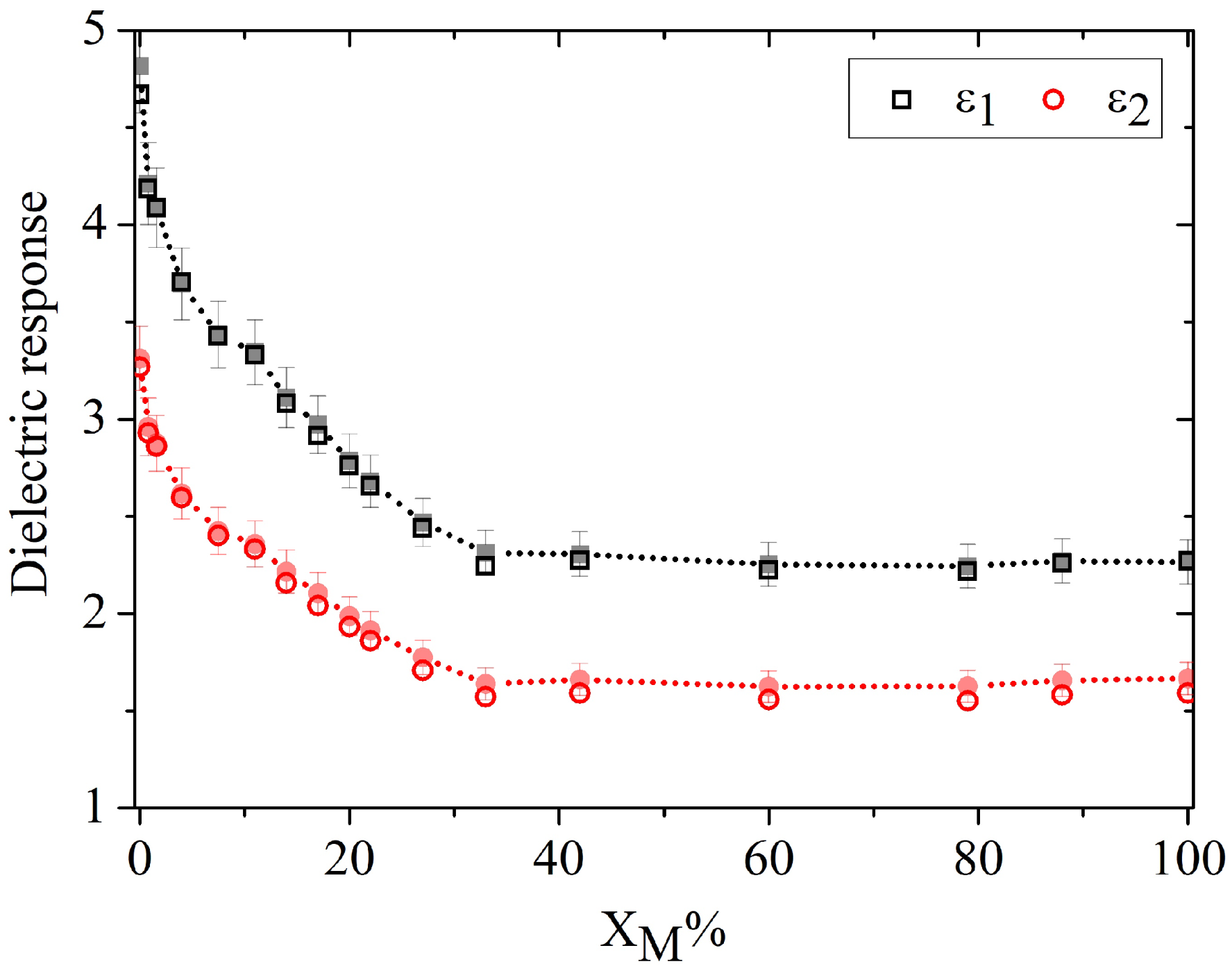 THz ATR-TDS Spectroscopy of Acetone–Water Mixtures: Hydrogen Bonding to ...