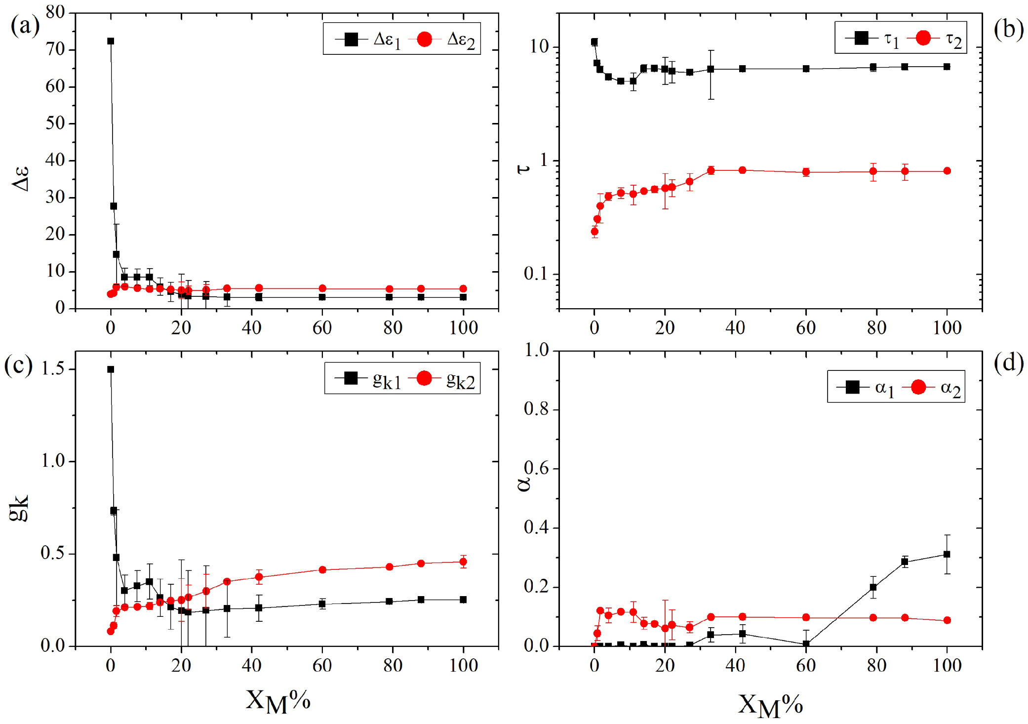 THz ATR-TDS Spectroscopy of Acetone–Water Mixtures: Hydrogen Bonding to ...