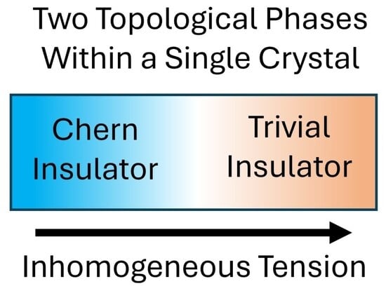 Switching Topological States via Uniaxial Strain in 2D Materials