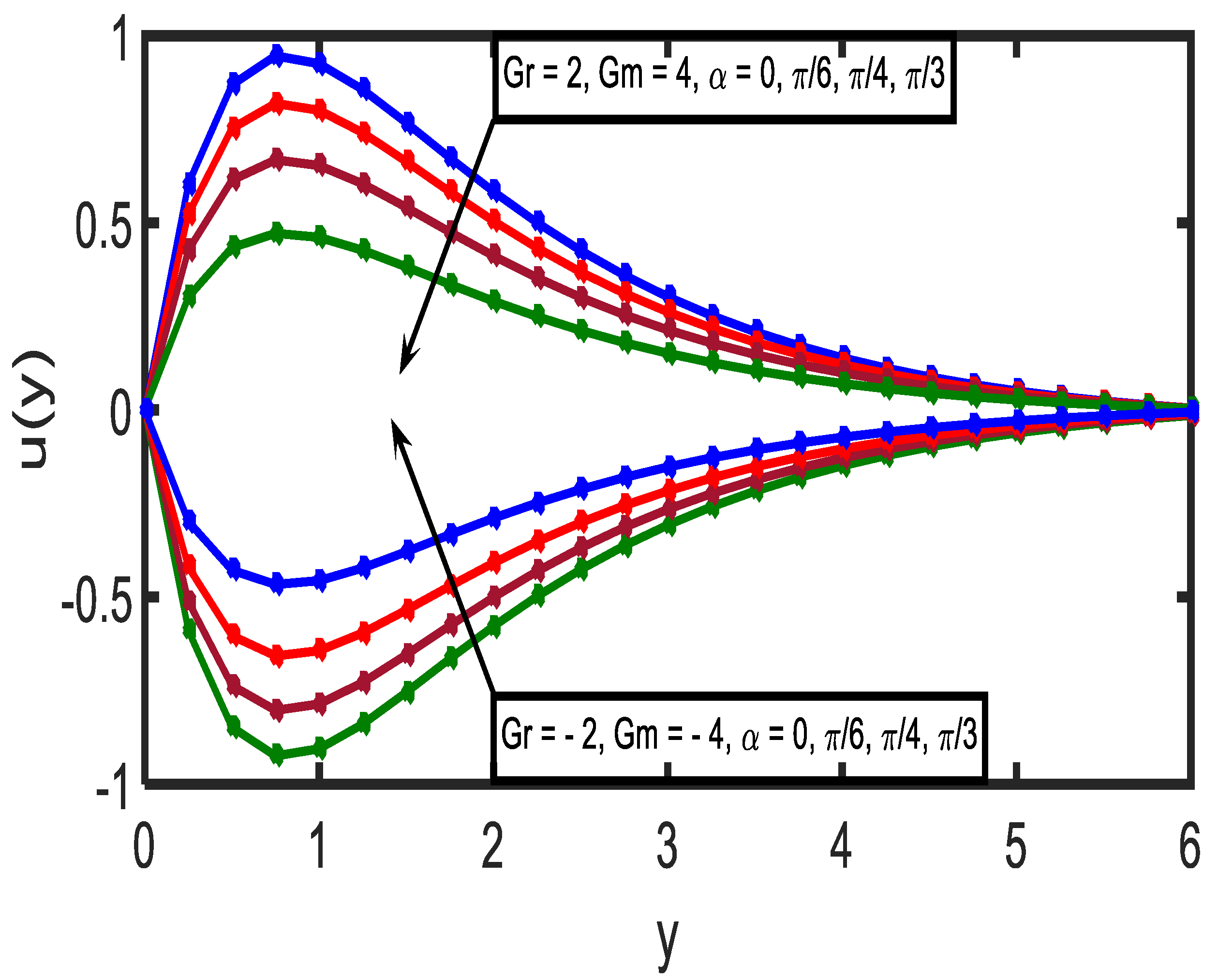 Perturbation analysis of thermophoresis, hall current and heat source ...