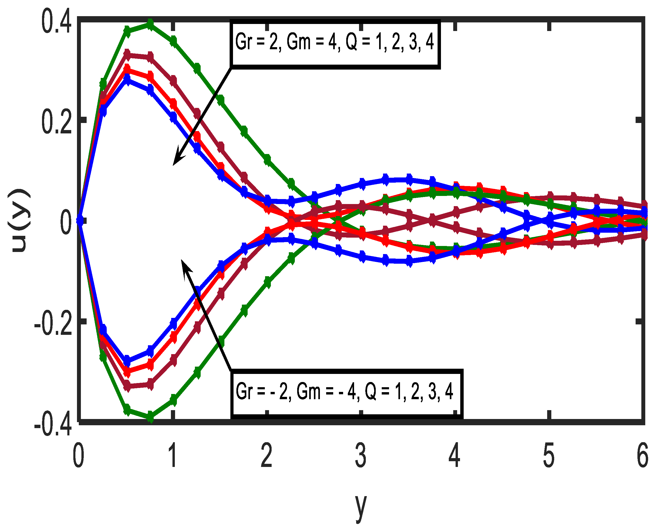 Perturbation analysis of thermophoresis, hall current and heat source ...