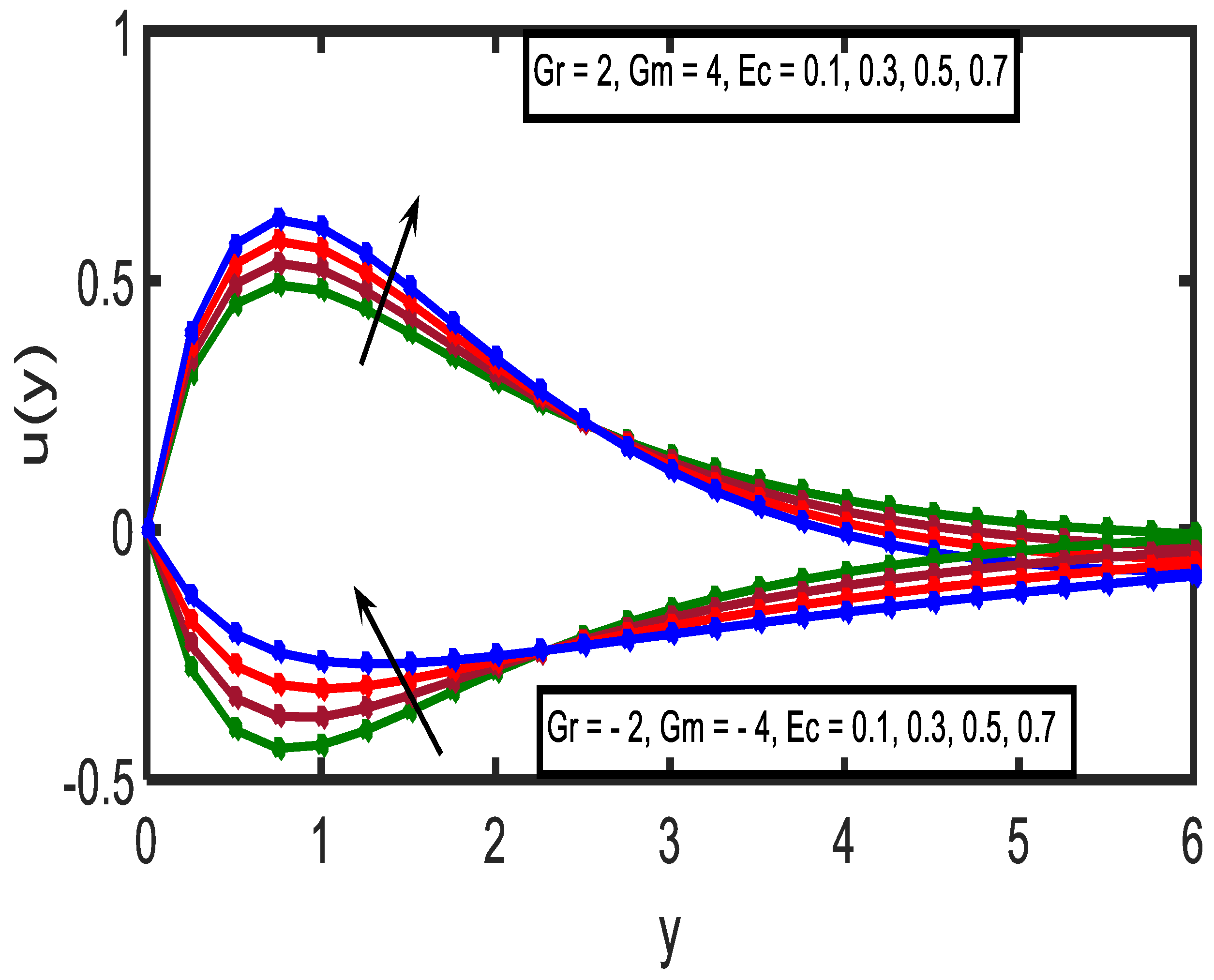 Perturbation analysis of thermophoresis, hall current and heat source ...