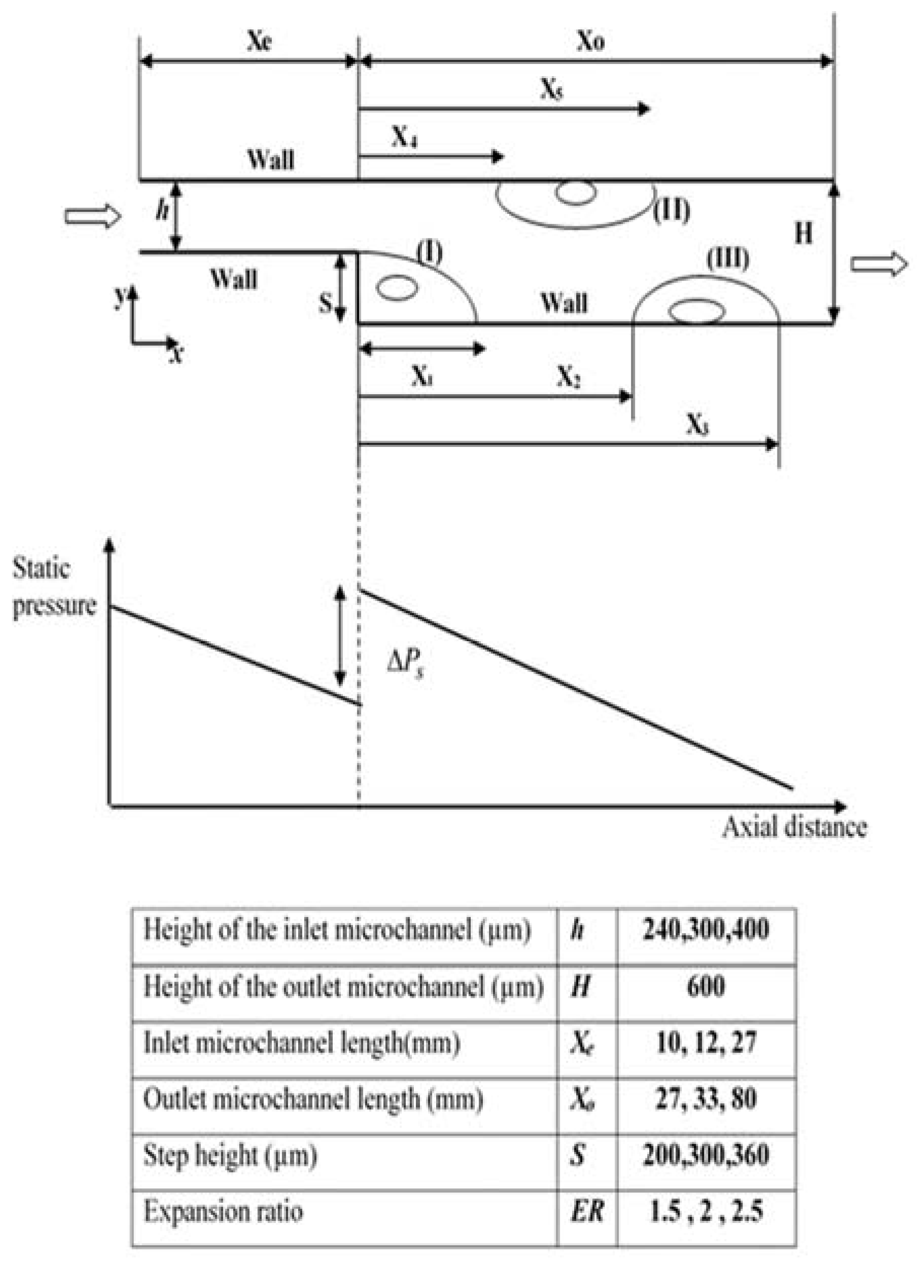 Evaluation of conventional fluid mechanic theory in small channels with ...