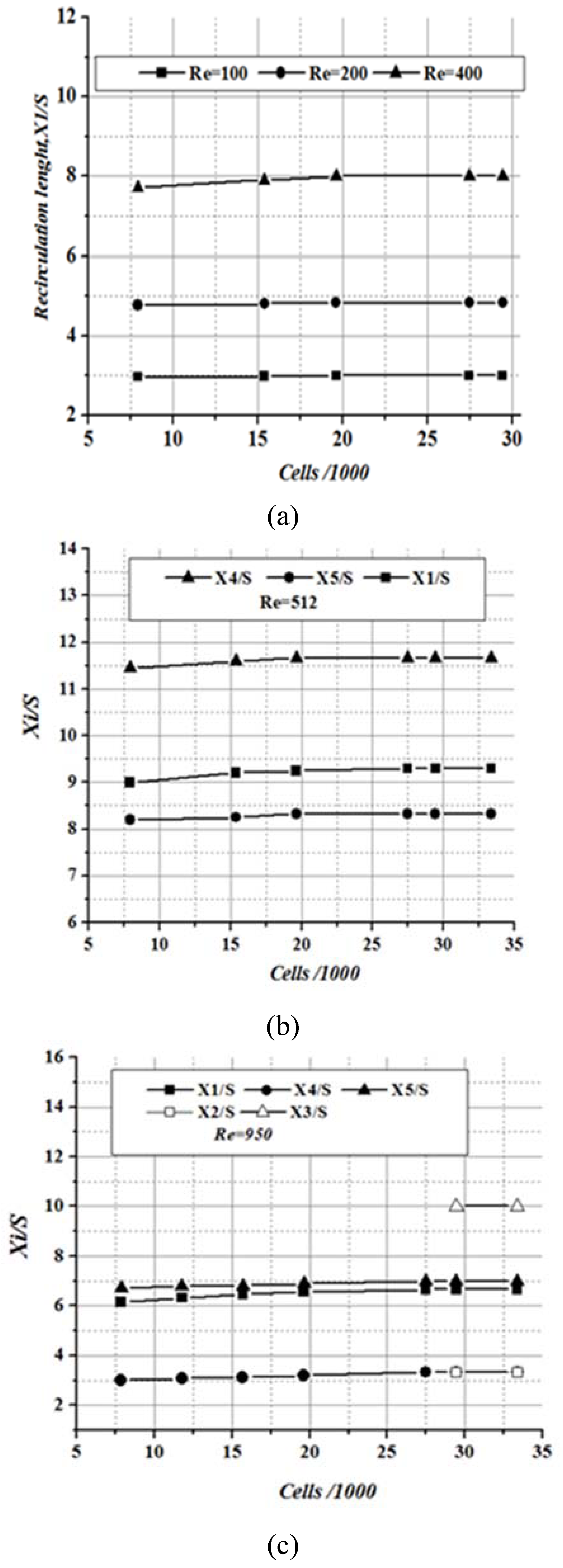 Evaluation of conventional fluid mechanic theory in small channels with ...