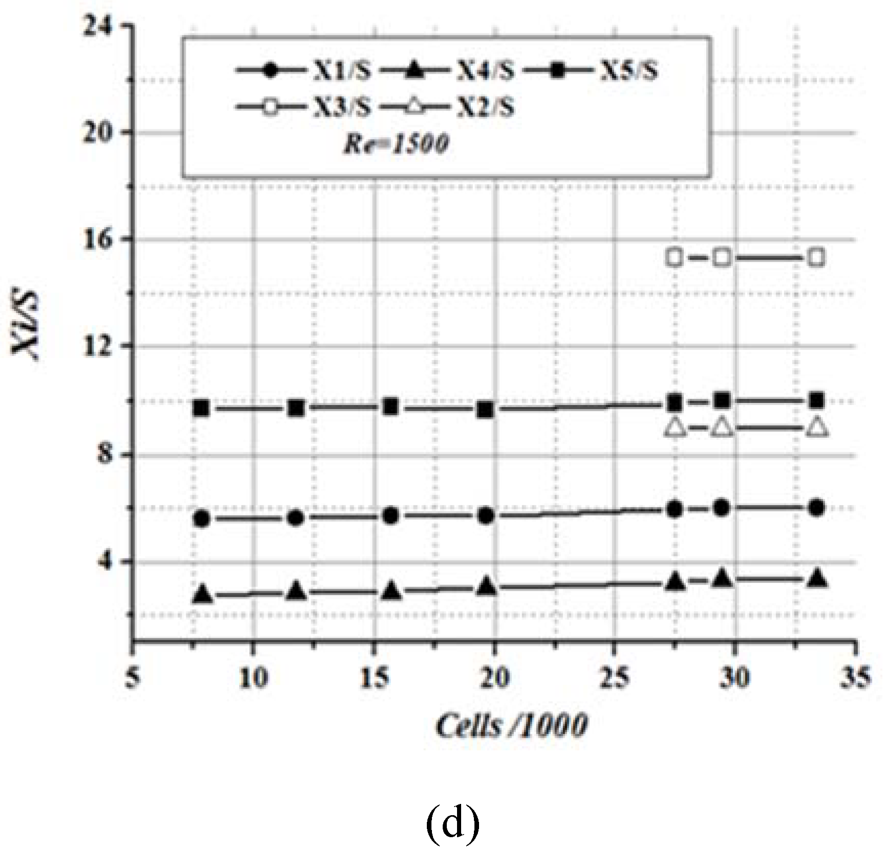 Evaluation of conventional fluid mechanic theory in small channels with ...