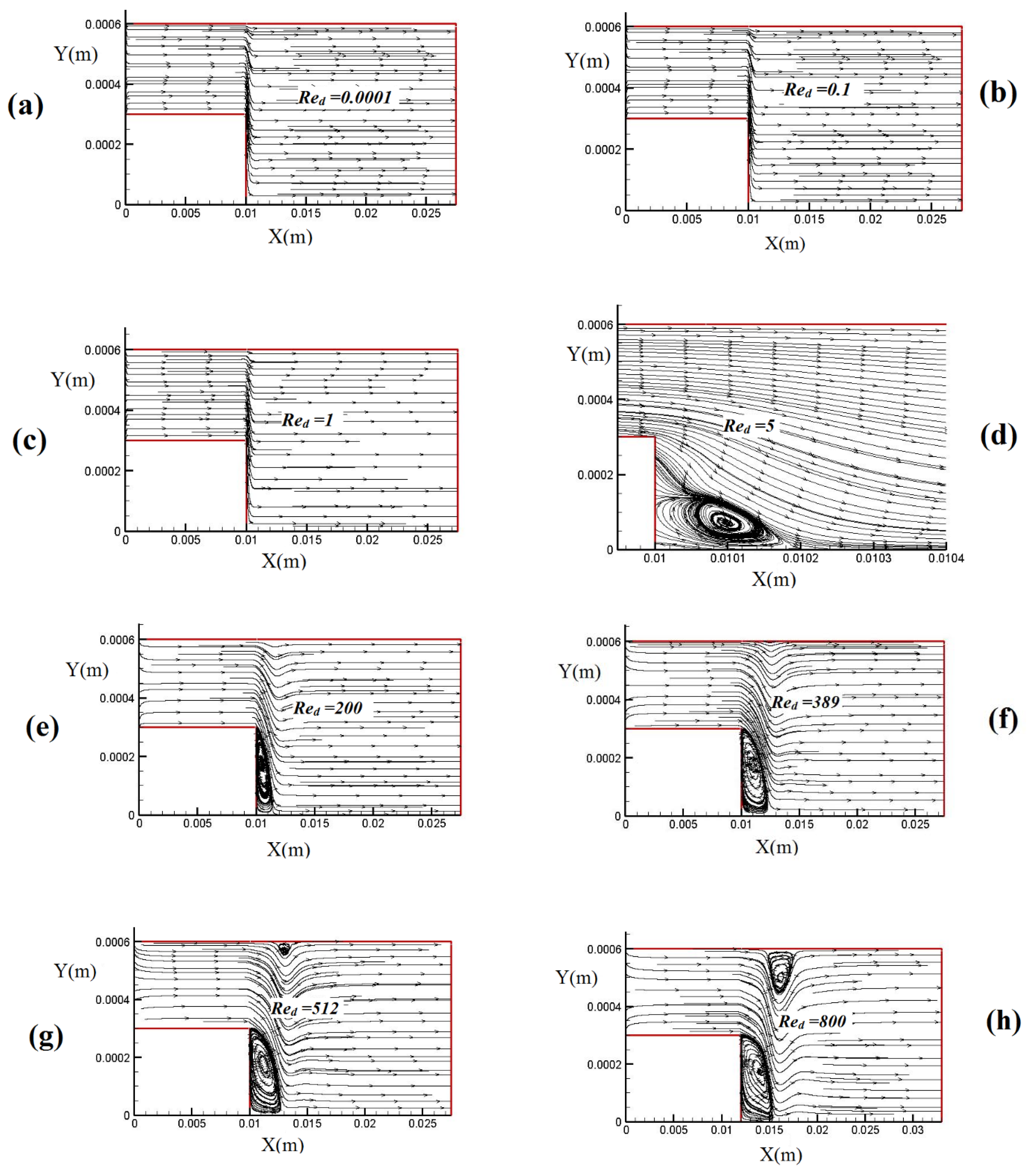 Evaluation of conventional fluid mechanic theory in small channels with ...