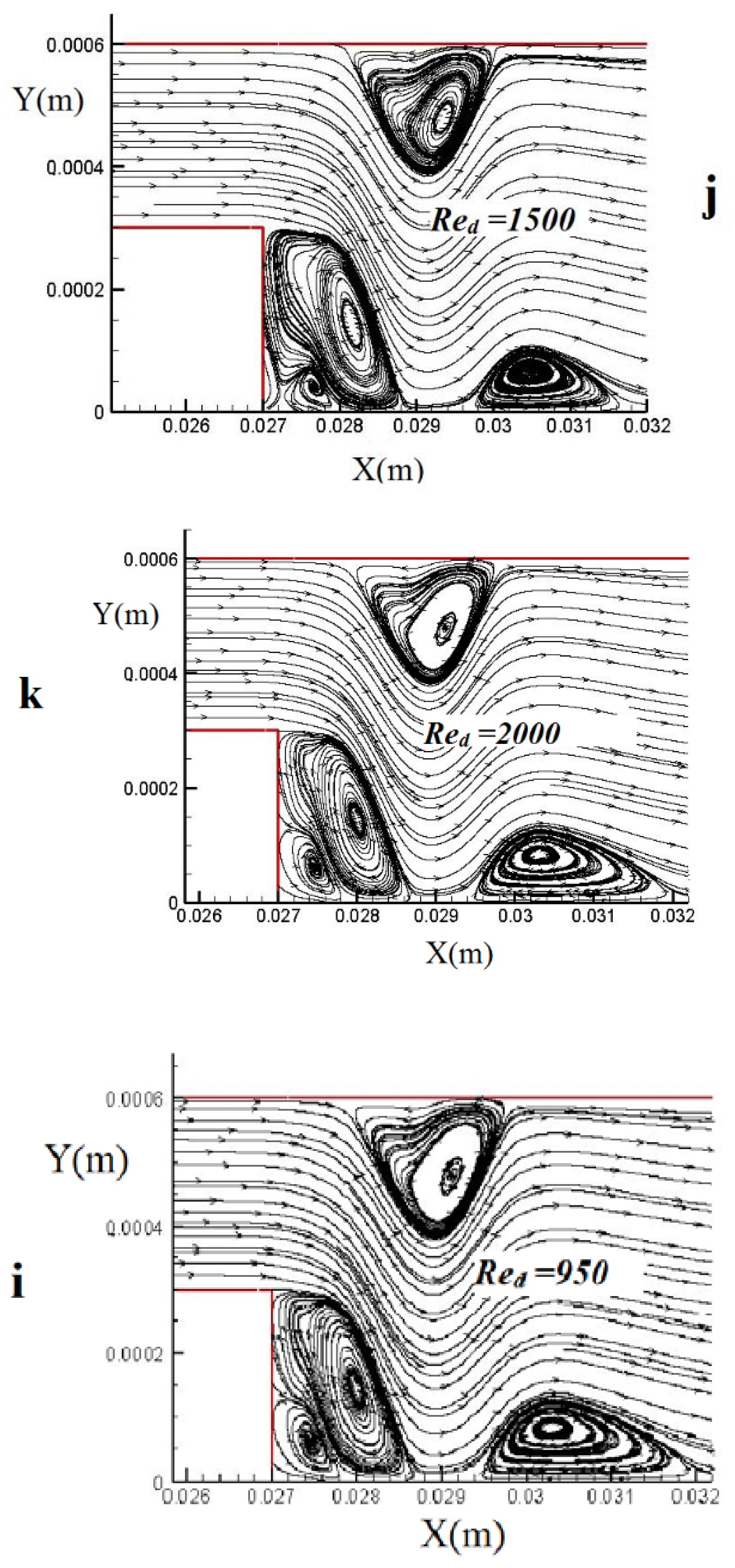 Evaluation of conventional fluid mechanic theory in small channels with ...