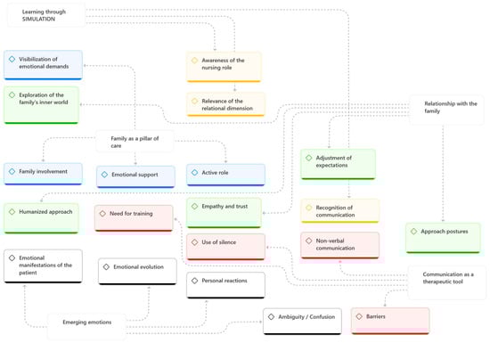 Nursing Students’ Experiences in Clinical Simulation at the End of Life ...