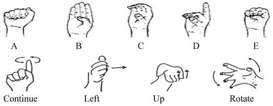 Informatics | Free Full-Text | Forward Hand Gesture Spotting and ...