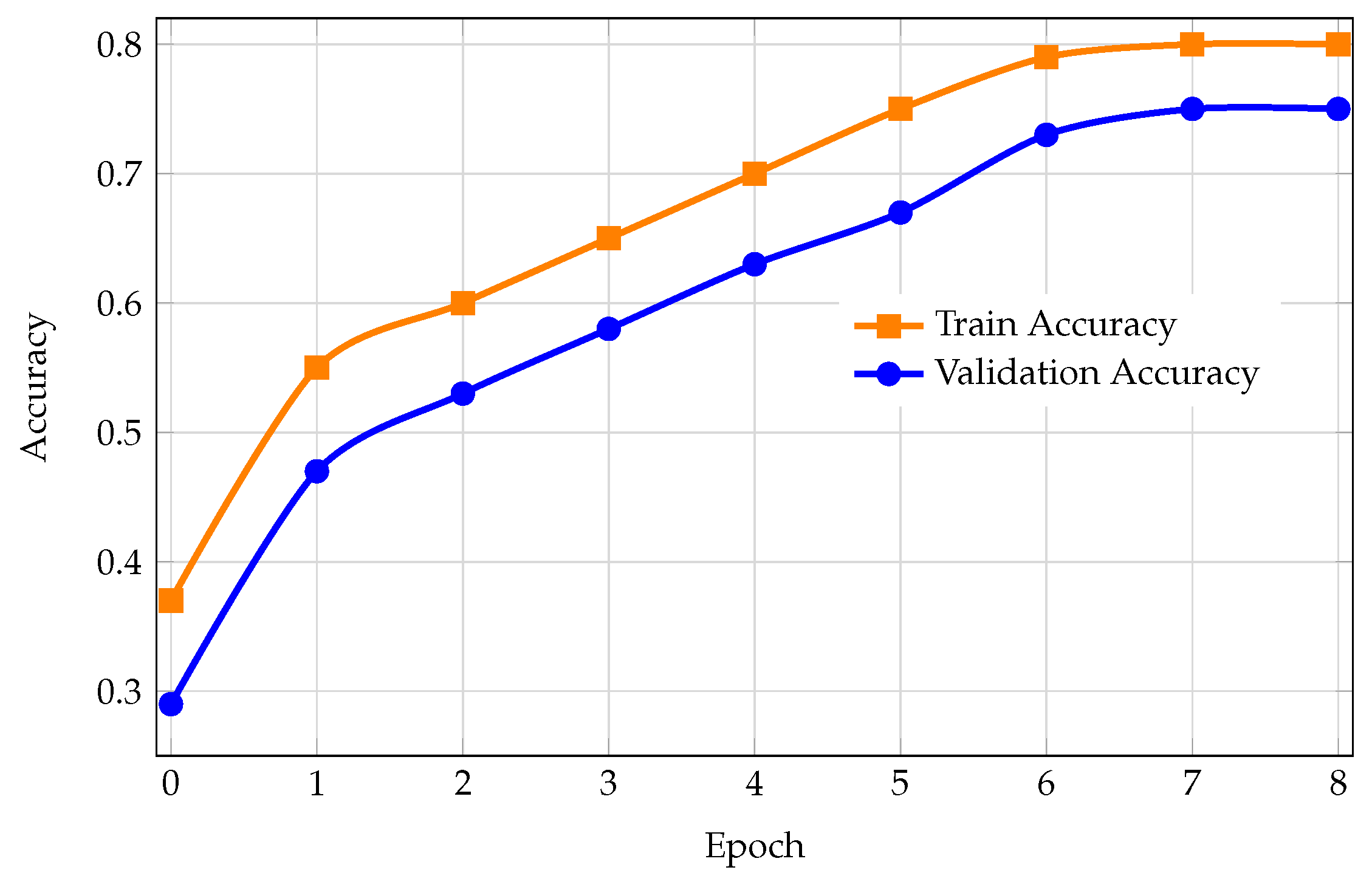 Learning Dynamics Analysis: Assessing Generalization of Machine ...