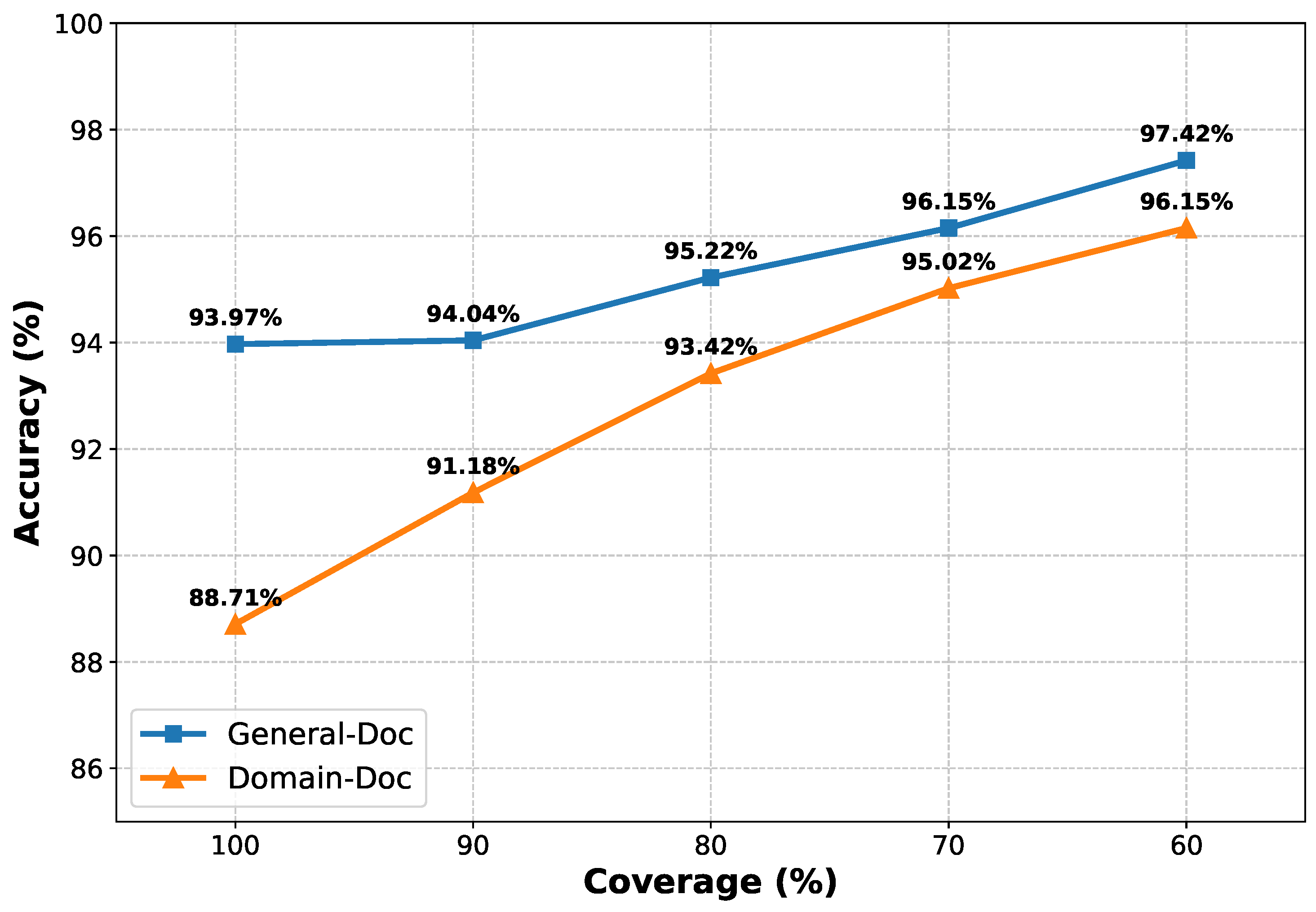 EviCal: Evidence-Grounded Consistency Calibration for Content-Level ...