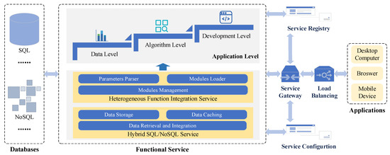 SOOCP: A Platform for Data and Analysis of Space Object Optical ...