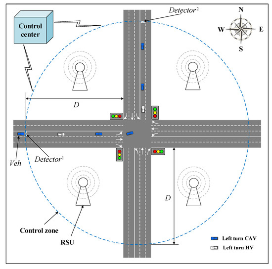 Deep Reinforcement Learning Based Left-Turn Connected and Automated ...