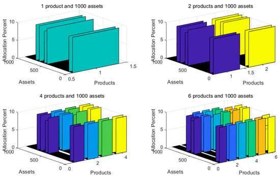 How to Integrate Financial Big Data and FinTech in a Real Application ...