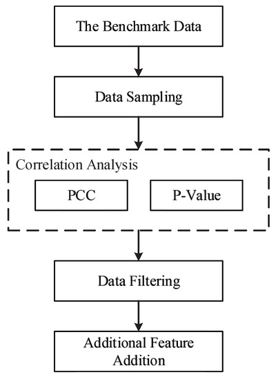 The Temperature Prediction of Permanent Magnet Synchronous Machines ...