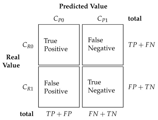 Information | Free Full-Text | DTO-SMOTE: Delaunay Tessellation ...
