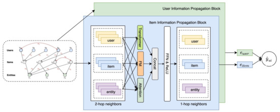 Information | Free Full-Text | A Multi-Granular Aggregation-Enhanced Knowledge Graph ...
