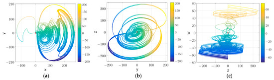 Information | Free Full-Text | Block Image Encryption Algorithm Based ...
