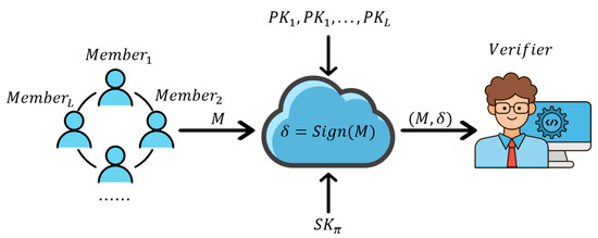 A Lattice-Based Certificateless Traceable Ring Signature Scheme