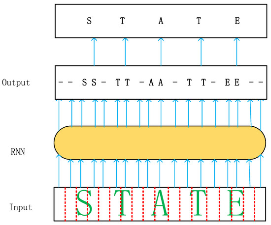 Scene Text Recognition Based on Improved CRNN