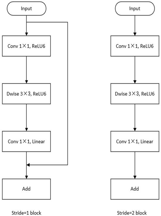 Information Free Full Text Research On Facial Expression Recognition Algorithm Based On