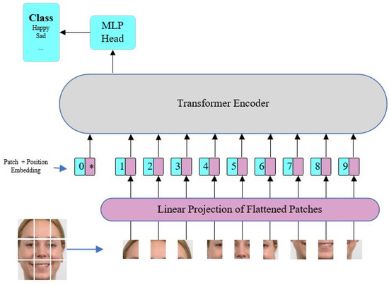 Information | An Open Access Journal from MDPI