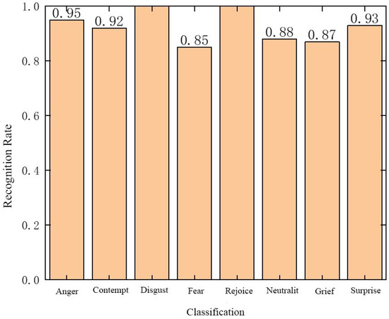 Information | An Open Access Journal from MDPI