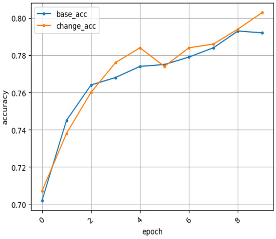 Information | An Open Access Journal from MDPI