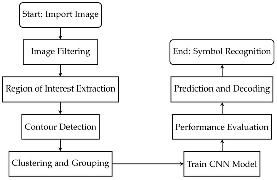 Enhancing Symbol Recognition in Library Science via Advanced ...