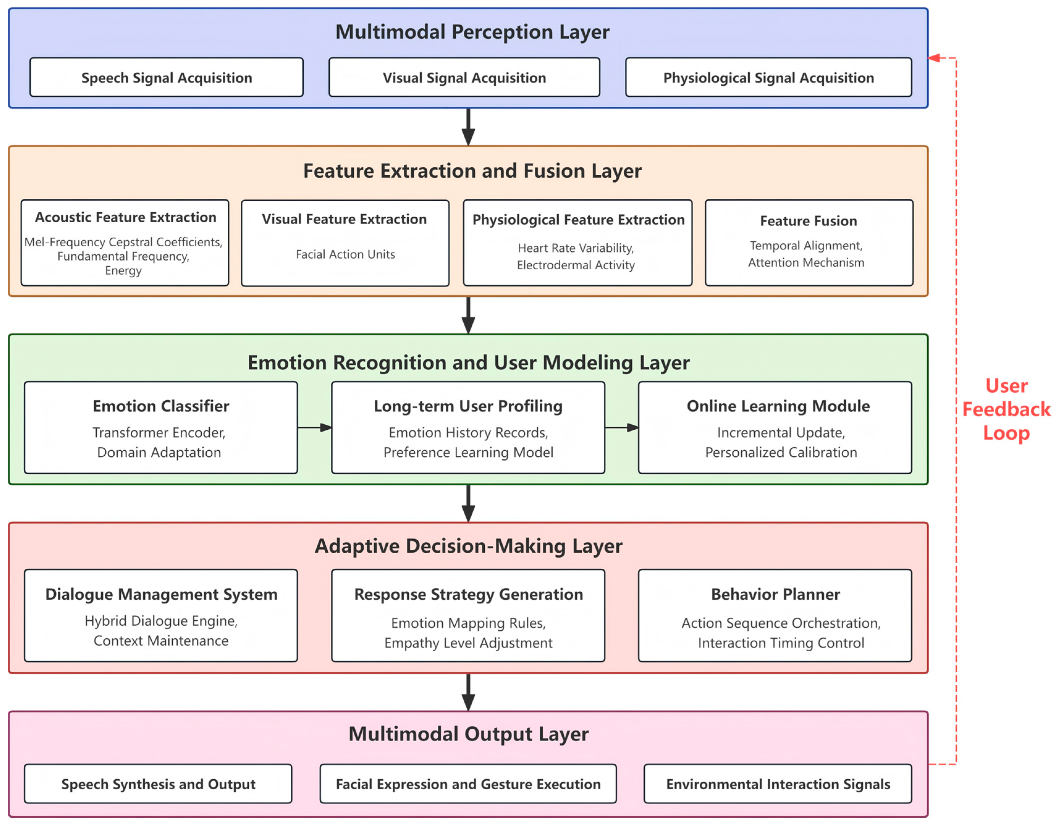 Companion Robots Supporting the Emotional Needs of the Elderly ...