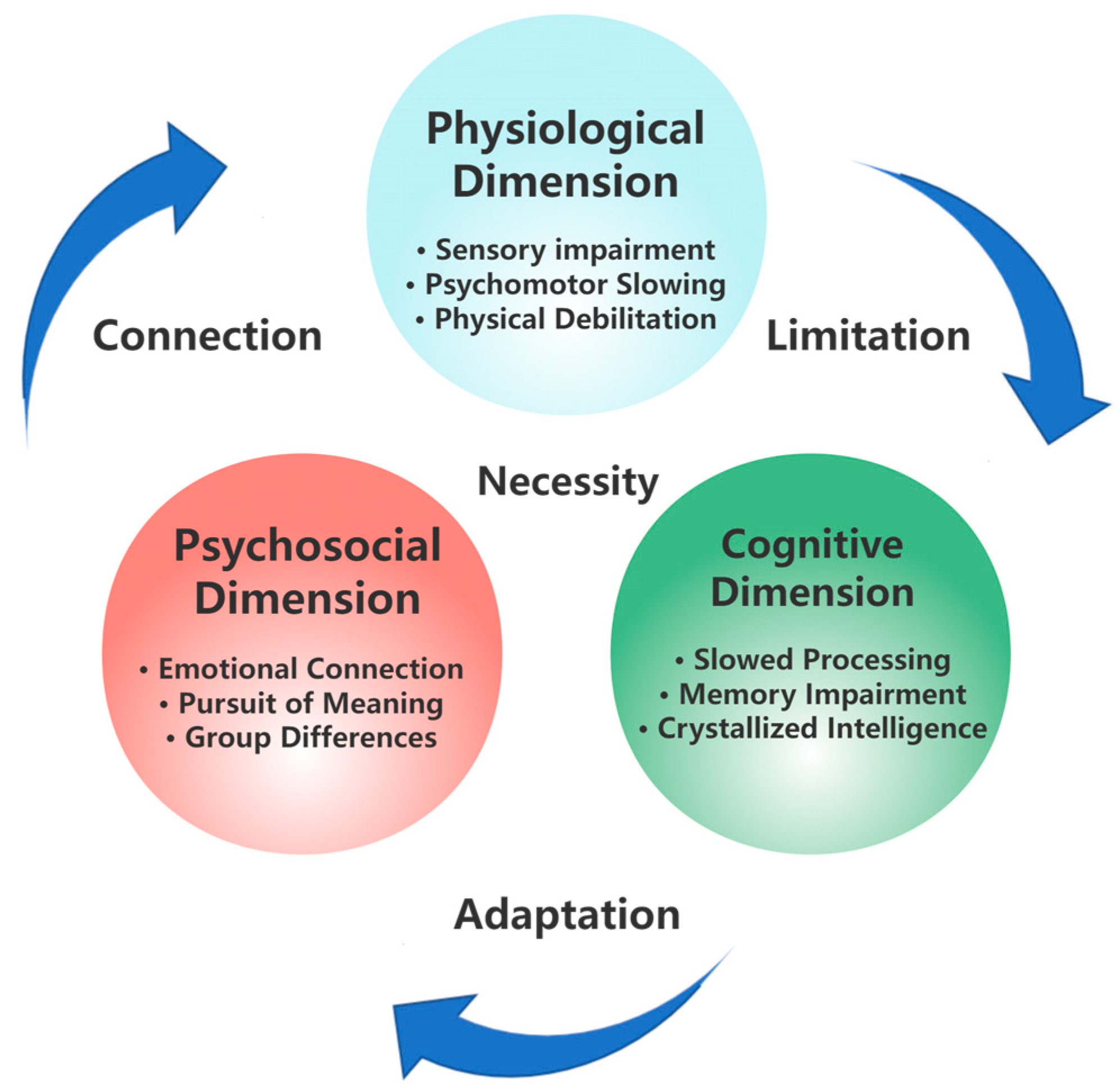 Companion Robots Supporting the Emotional Needs of the Elderly ...
