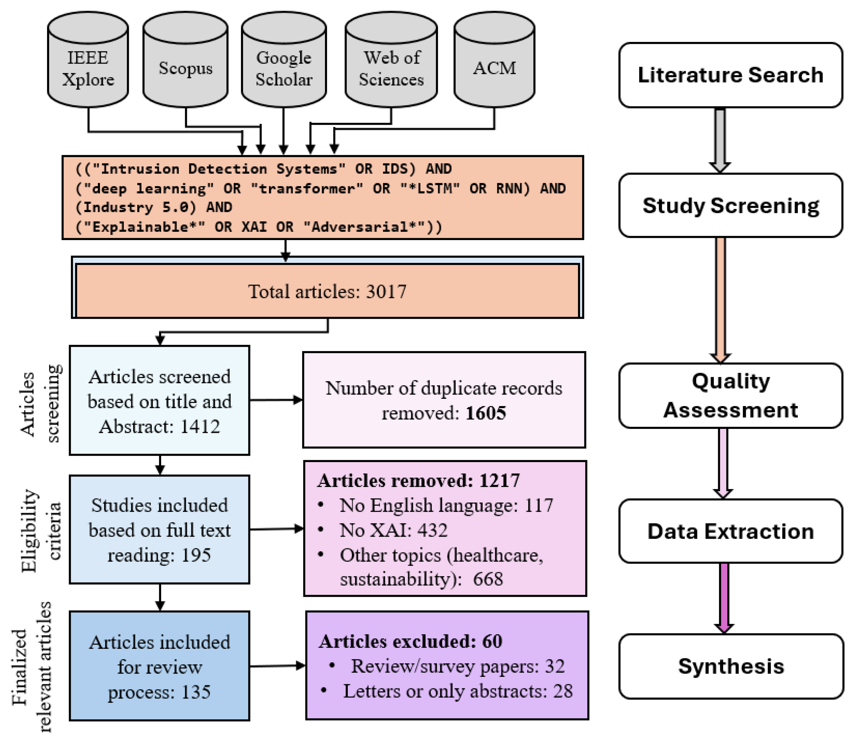 Explainable AI-Based Intrusion Detection Systems for Industry 5.0 and Adversarial XAI: A ...