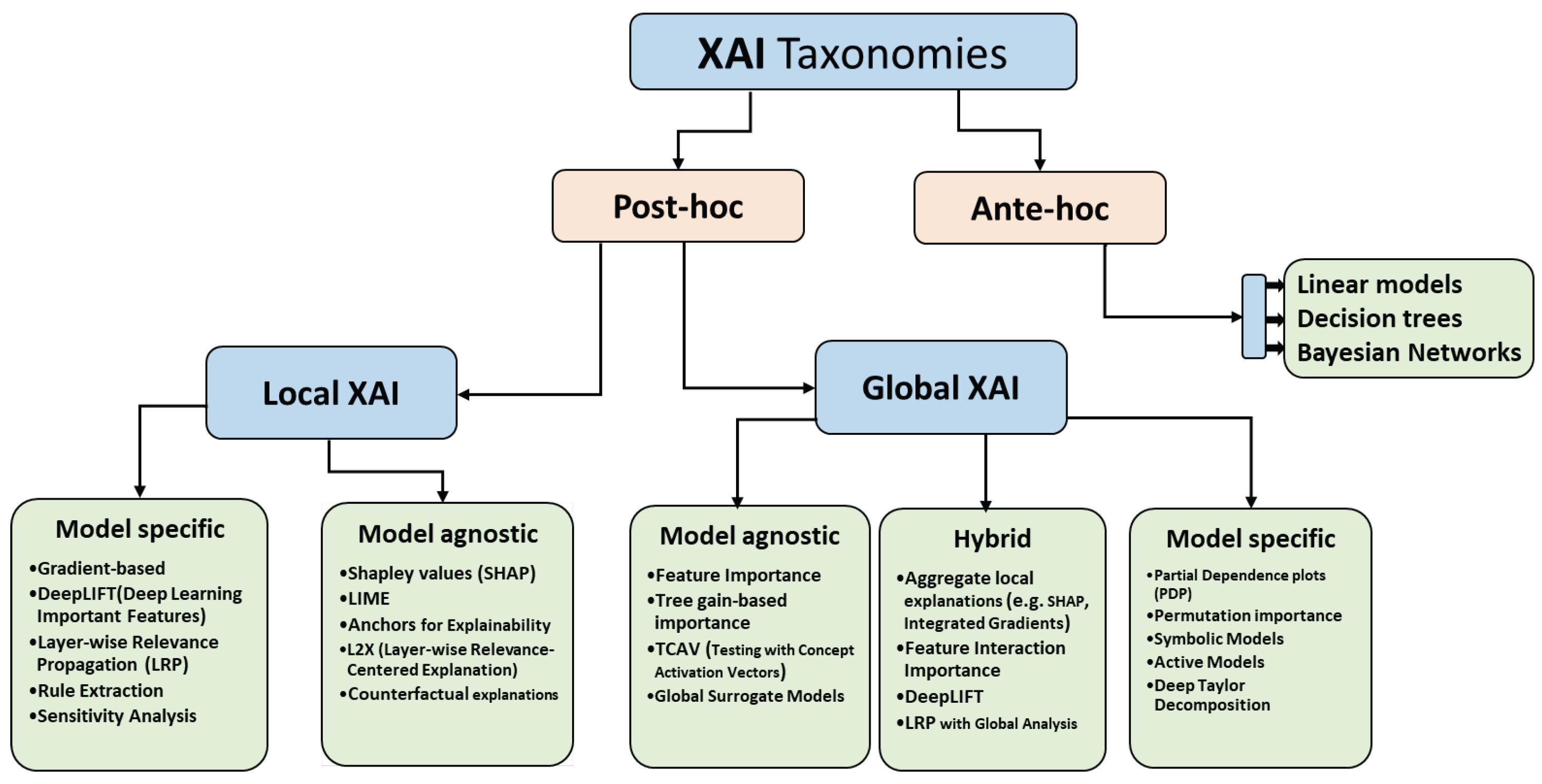 Explainable AI-Based Intrusion Detection Systems for Industry 5.0 and ...