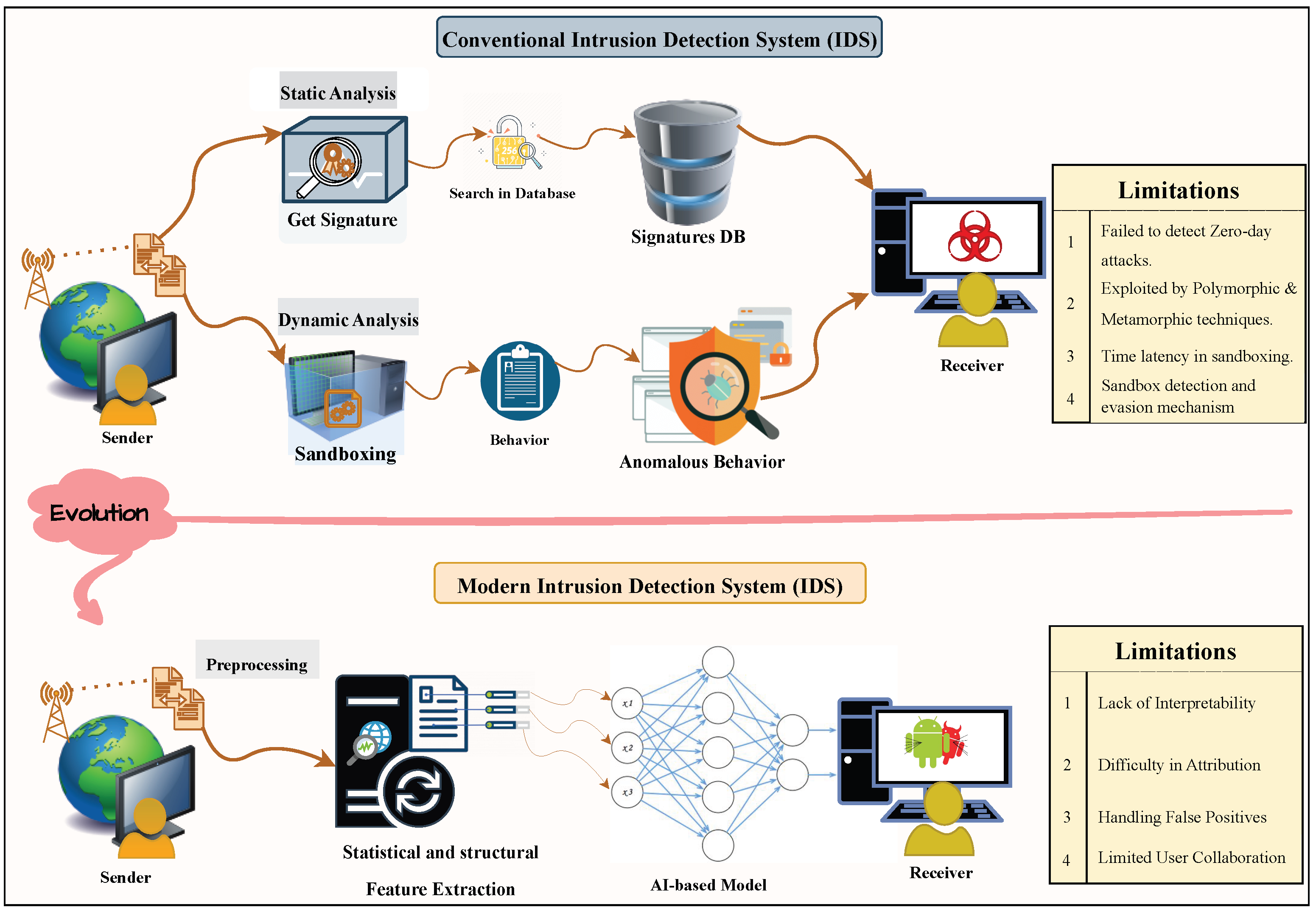 Explainable AI-Based Intrusion Detection Systems for Industry 5.0 and ...