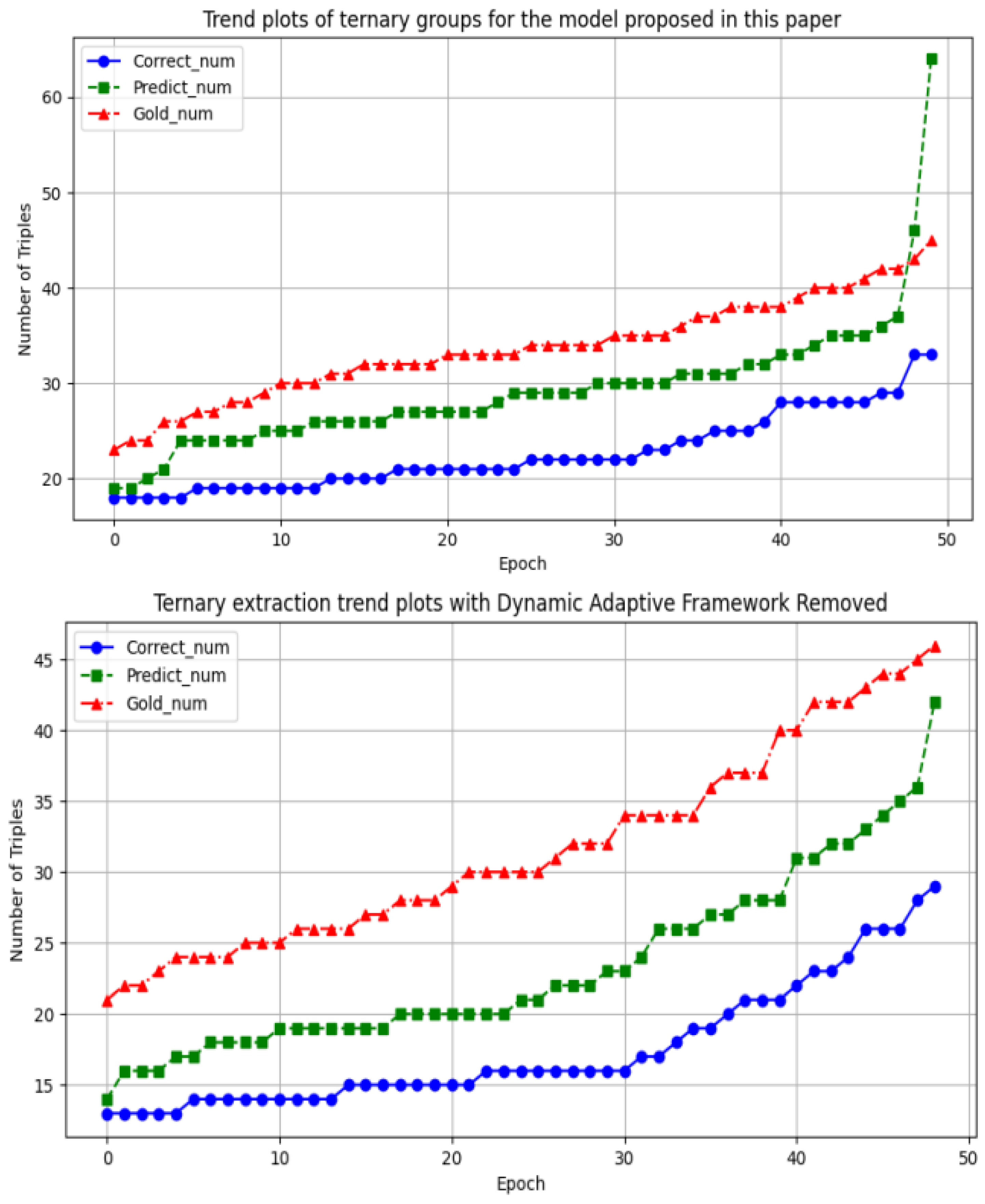 An Entity Relationship Extraction Method Based on Multi-Mechanism ...