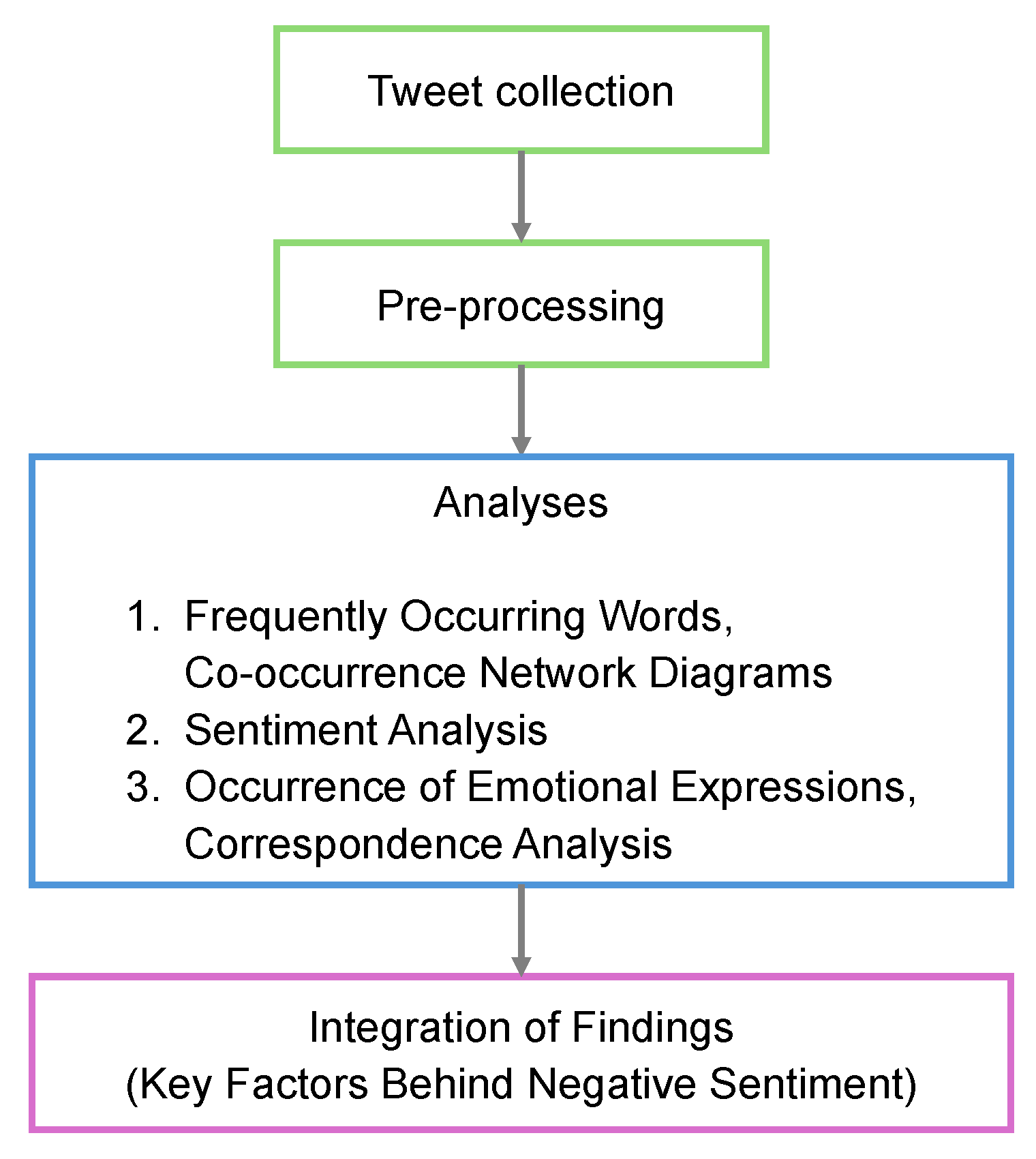 Analysis of Japanese Twitter Posts Related to COVID-19 Vaccination ...