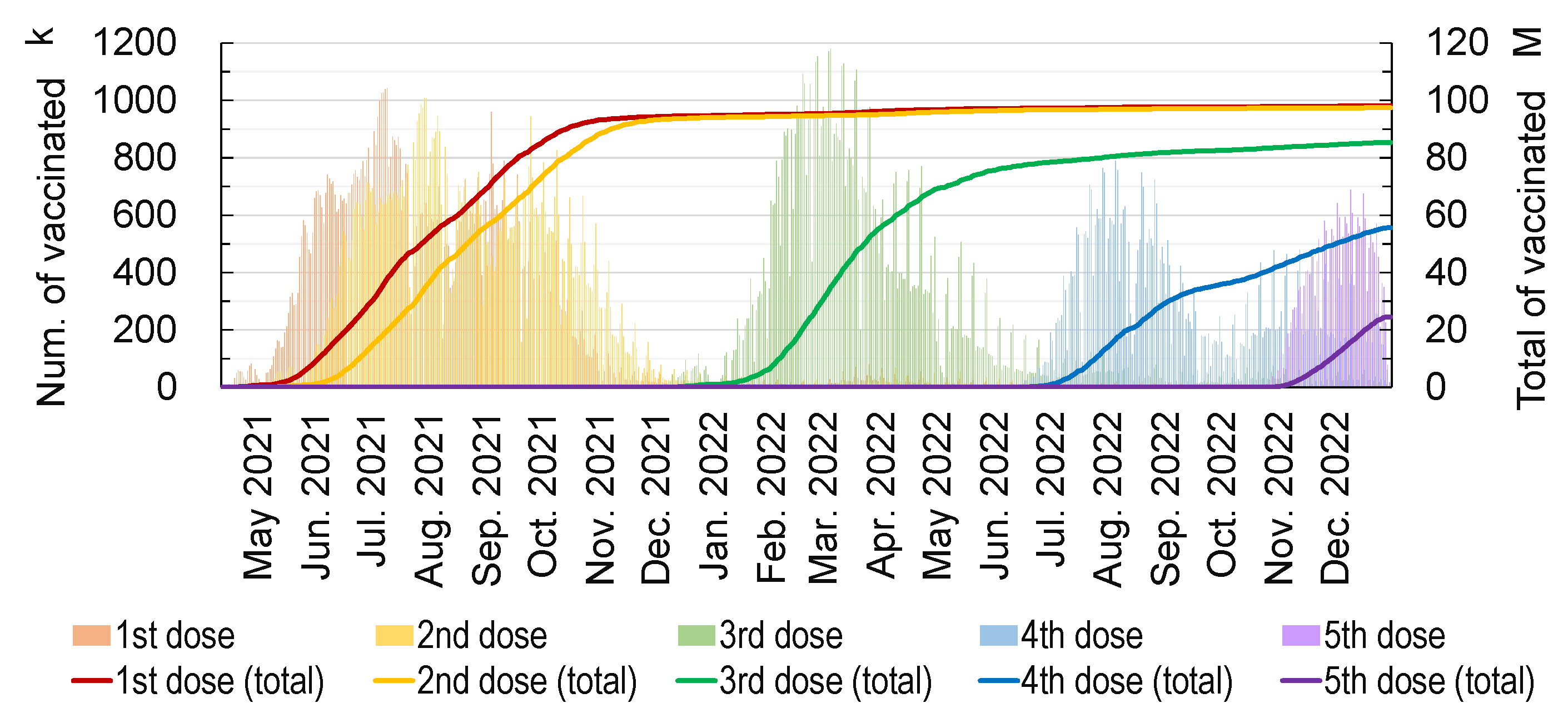 Analysis of Japanese Twitter Posts Related to COVID-19 Vaccination ...