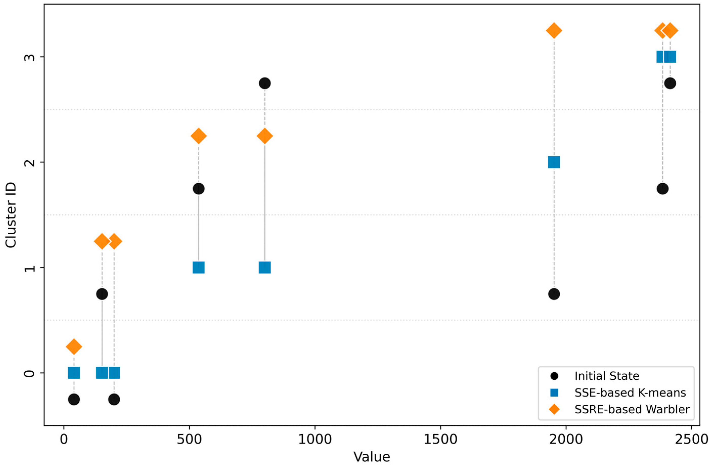 A Machine Learning-Based AQM to Synergize Heterogeneous Congestion ...