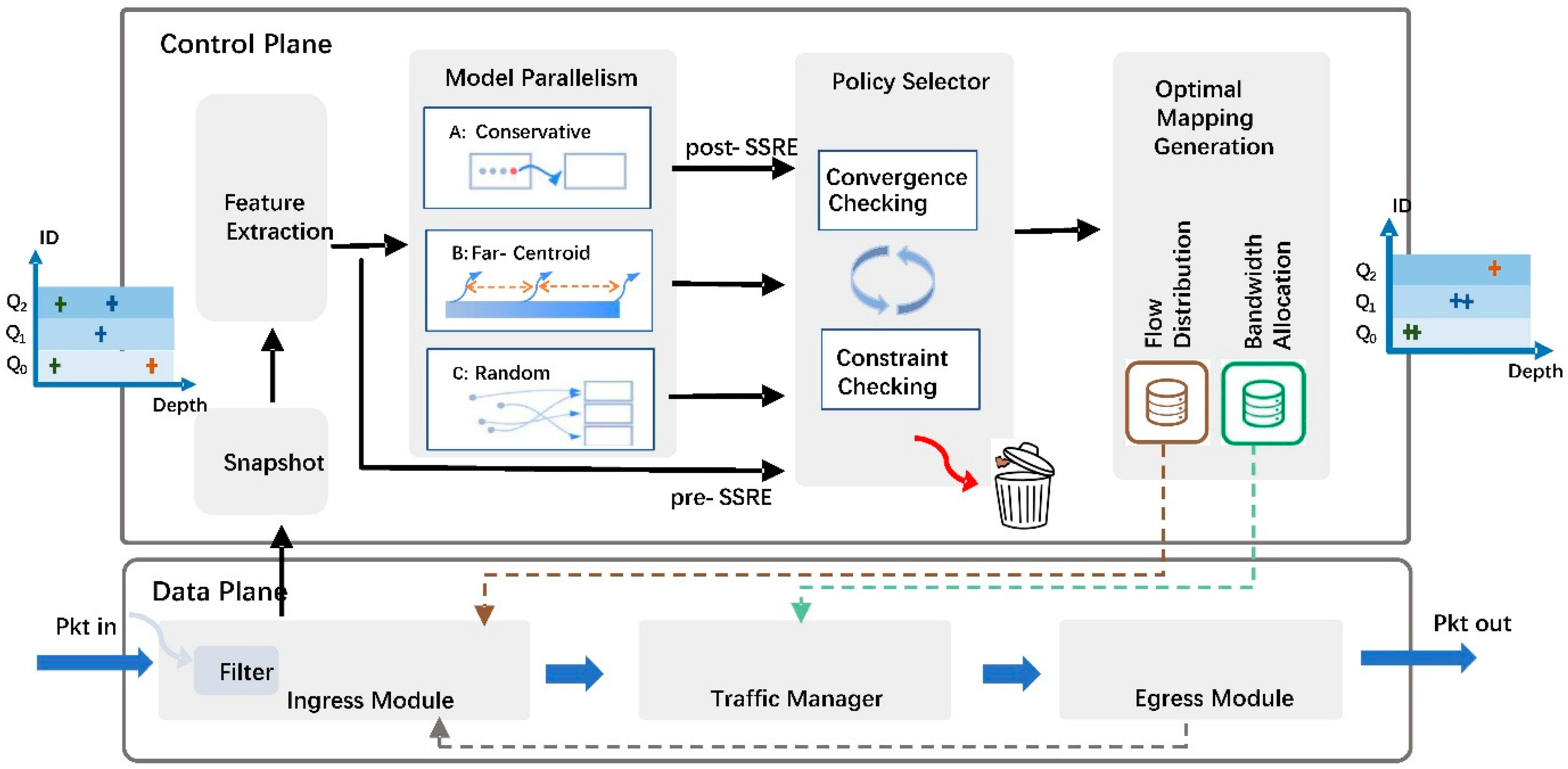 A Machine Learning-Based AQM to Synergize Heterogeneous Congestion ...