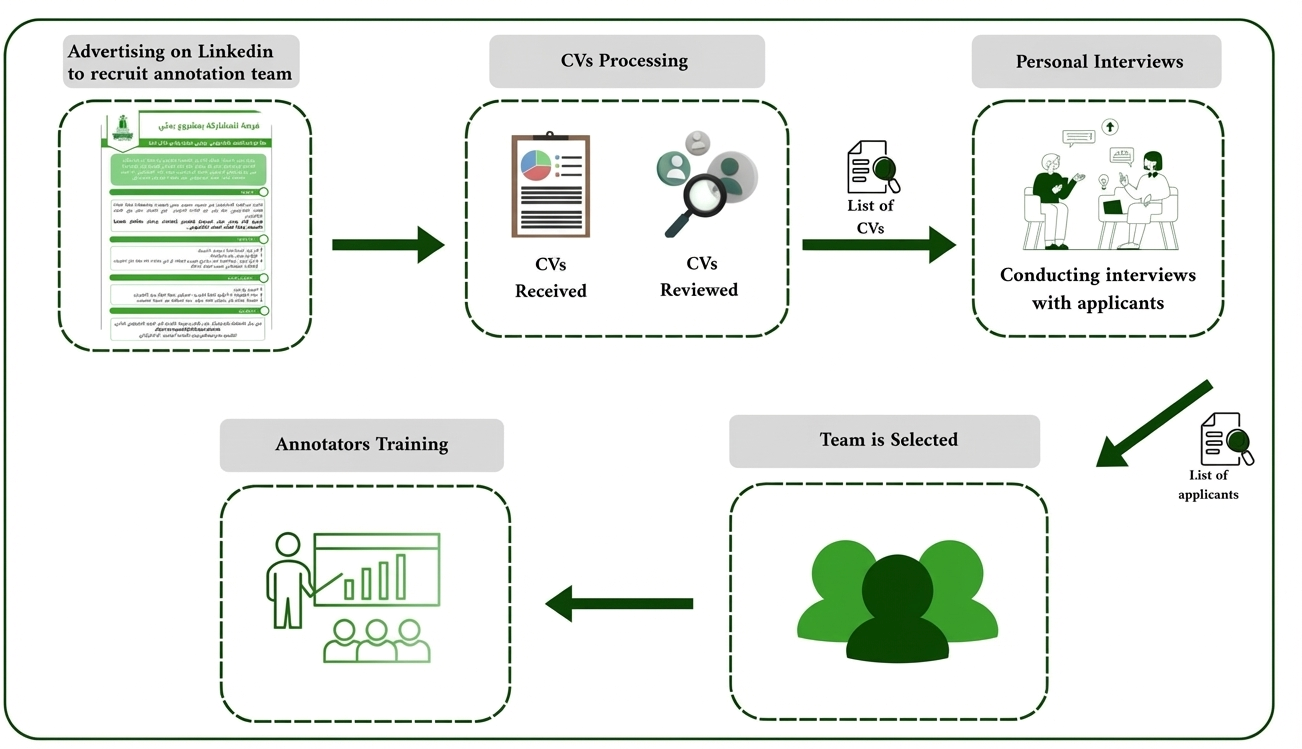 SD-CVD Corpus: Towards Robust Detection of Fine-Grained Cyber-Violence ...