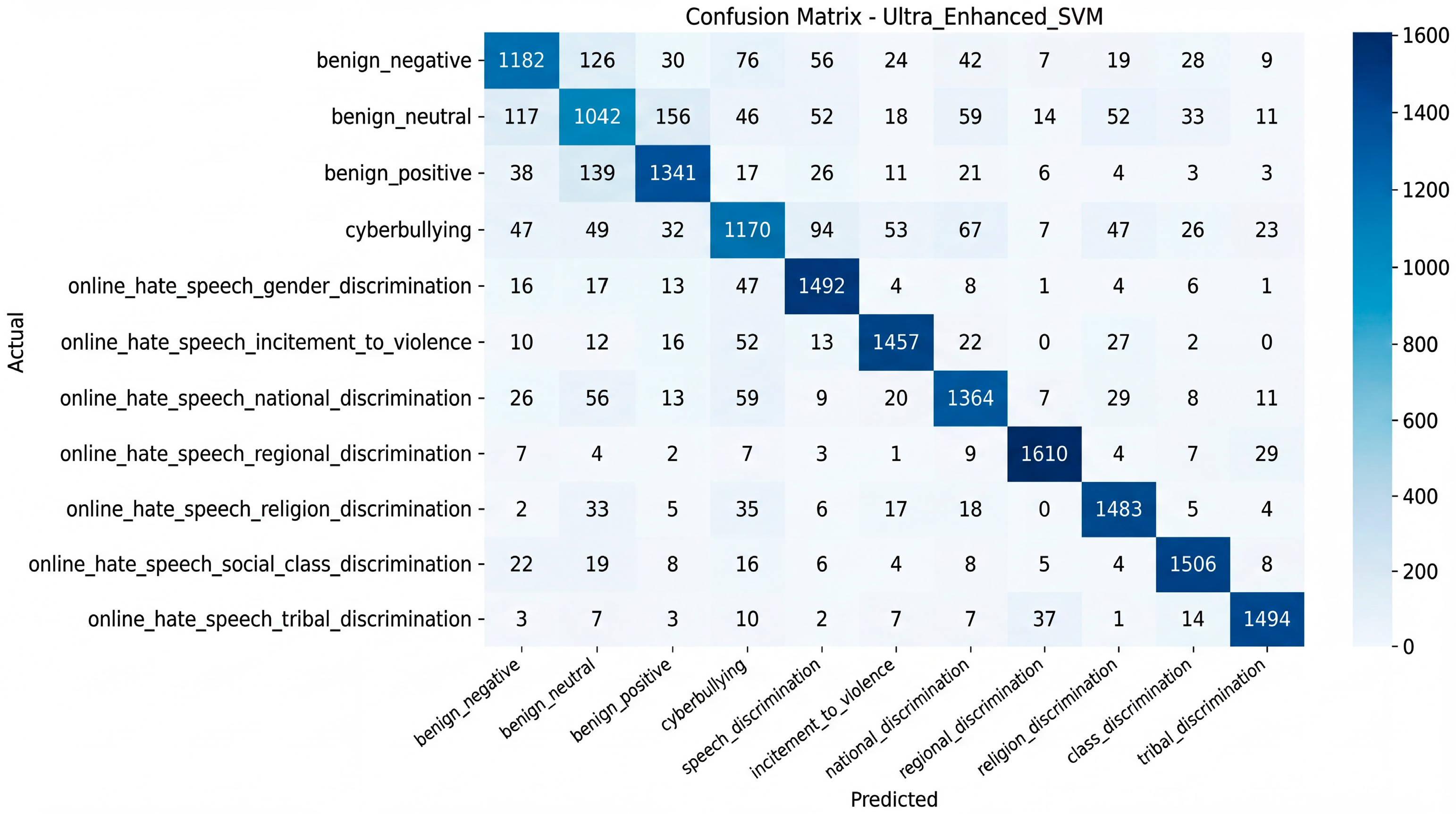 SD-CVD Corpus: Towards Robust Detection of Fine-Grained Cyber-Violence ...