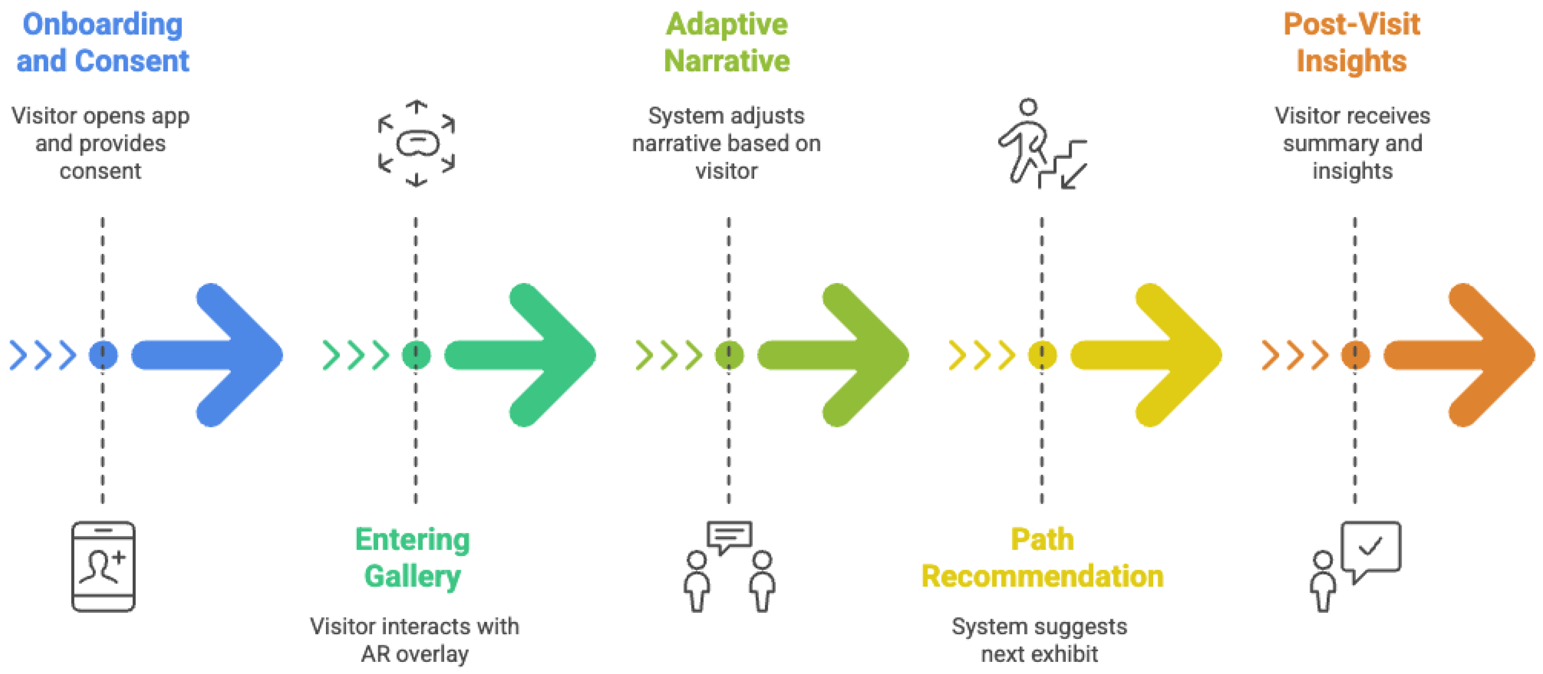 ARIA: An AI-Supported Adaptive Augmented Reality Framework for Cultural ...