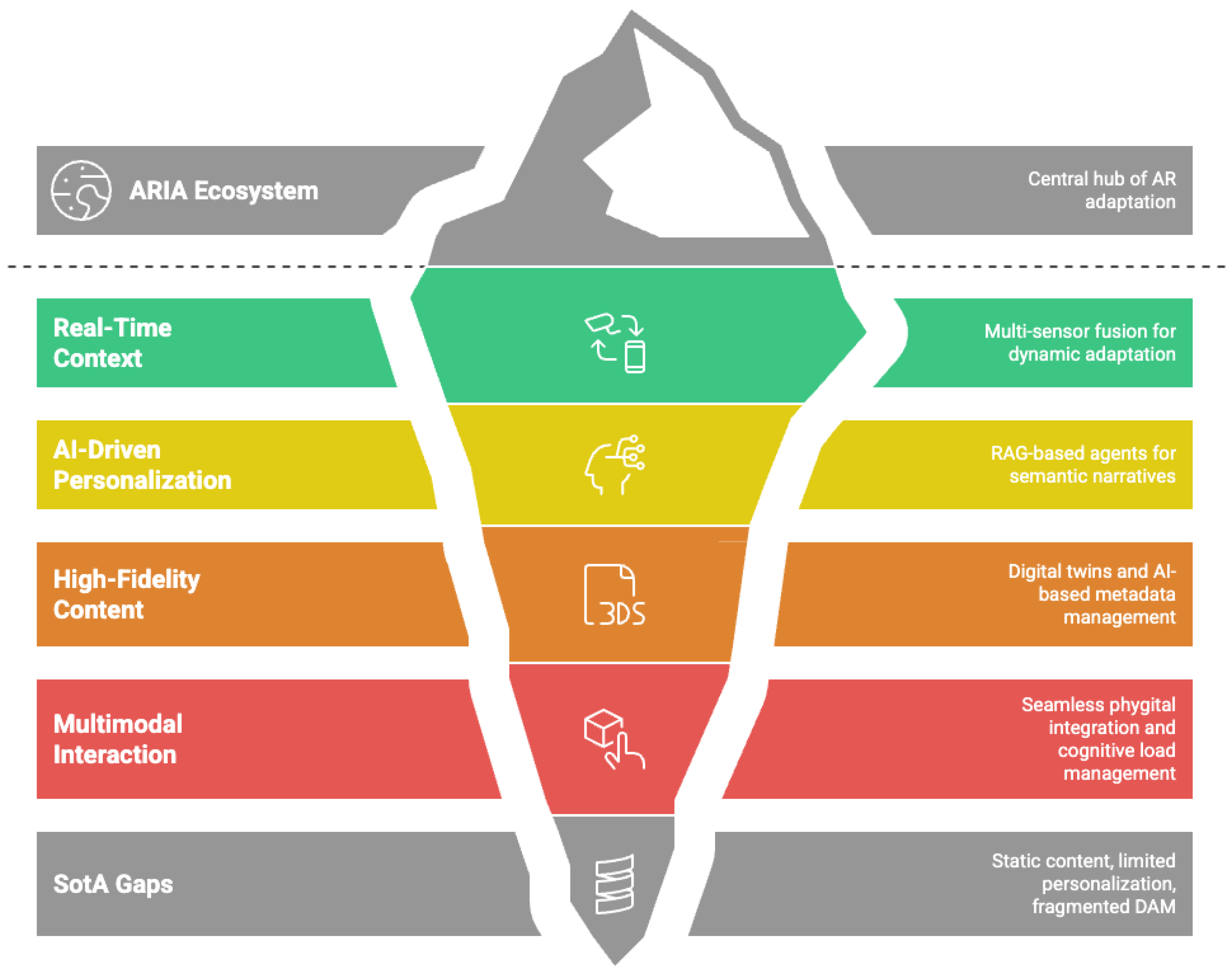 ARIA: An AI-Supported Adaptive Augmented Reality Framework for Cultural ...