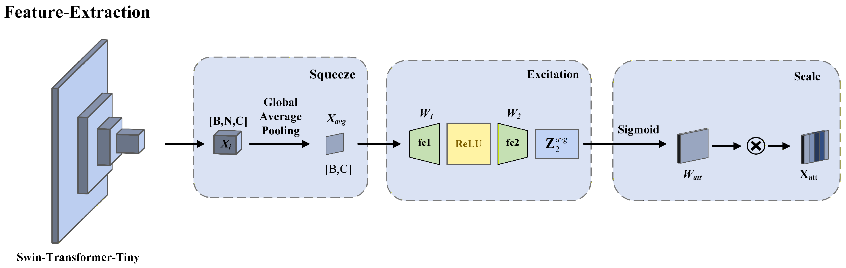 Point Cloud Quality Assessment via Complexity-Driven Patch Sampling and Attention-Enhanced Swin ...