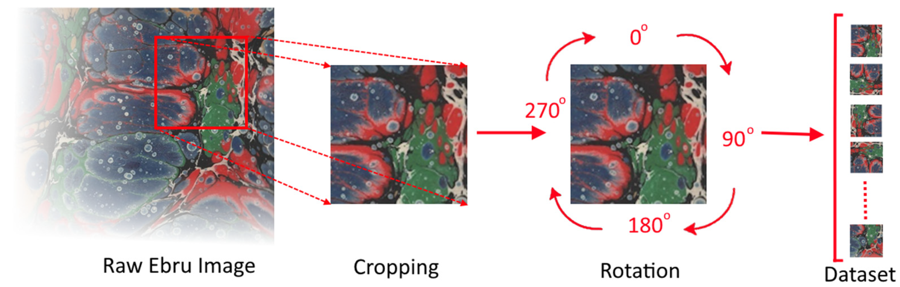 Information Modeling of Asymmetric Aesthetics Using DCGAN: A Data ...