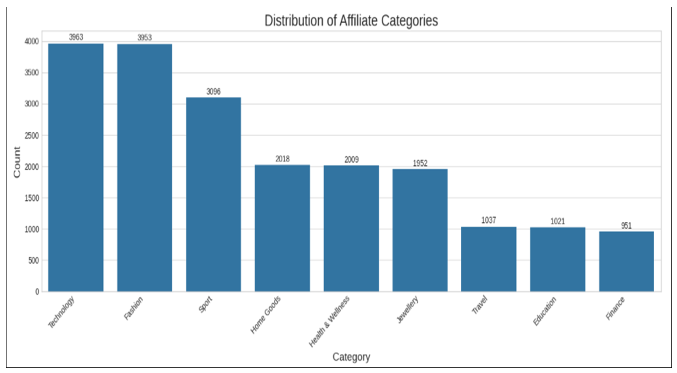 Explainable Reciprocal Recommender System for Affiliate–Seller Matching ...
