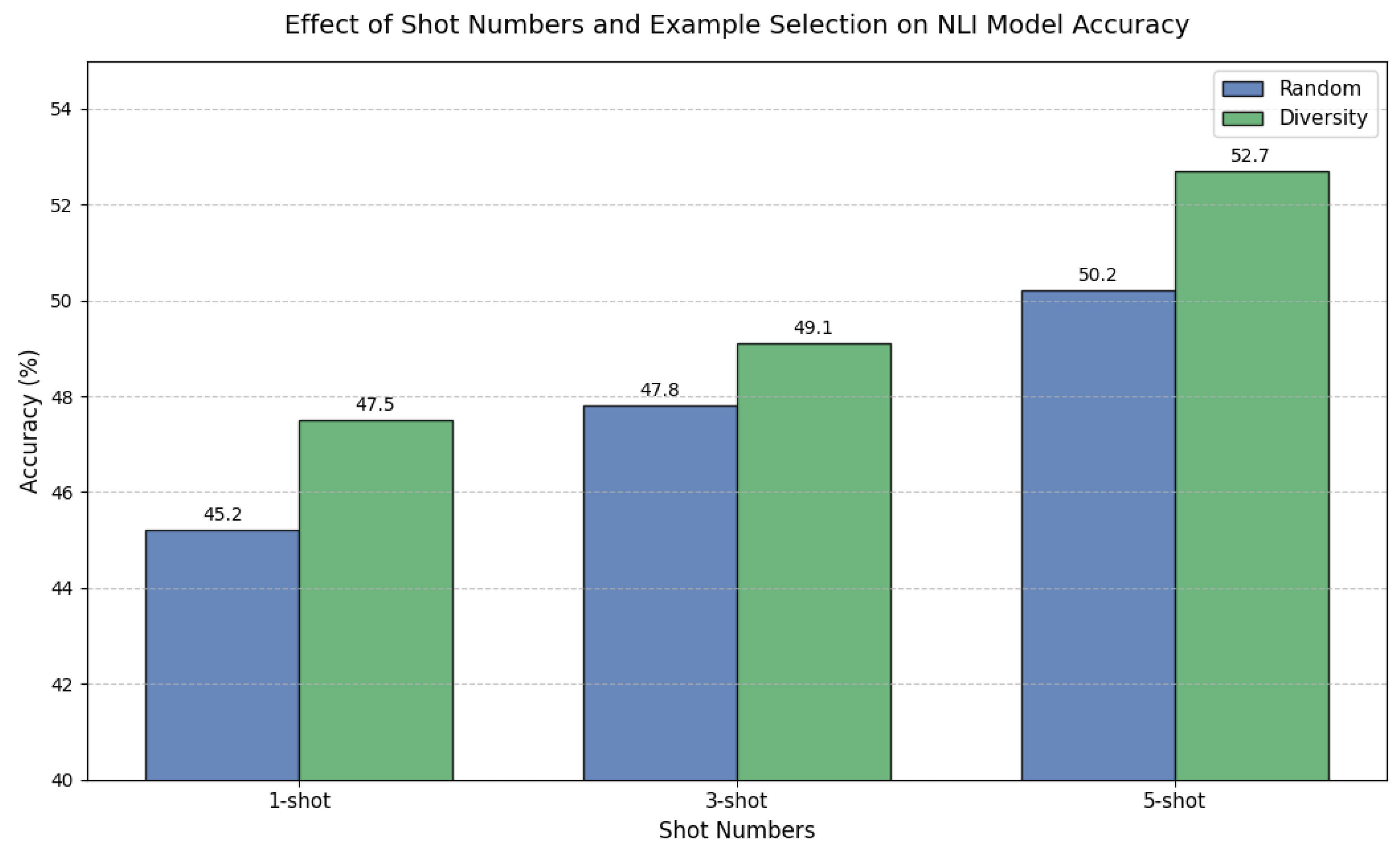 Enhancing the Interpretability of NLI Models Using LLMs and Active ...