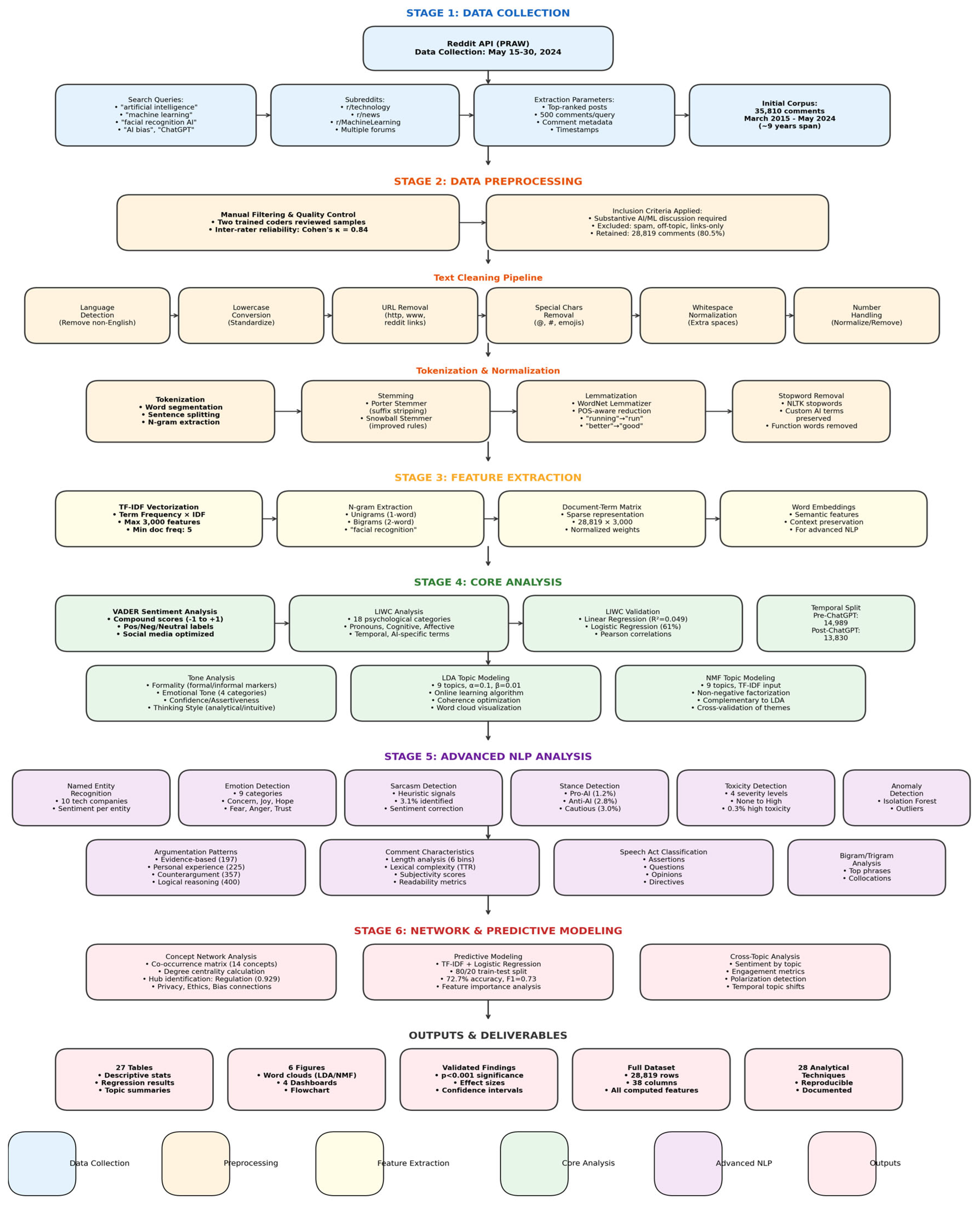 Exploring the Topics and Sentiments of AI-Related Public Opinions: An ...