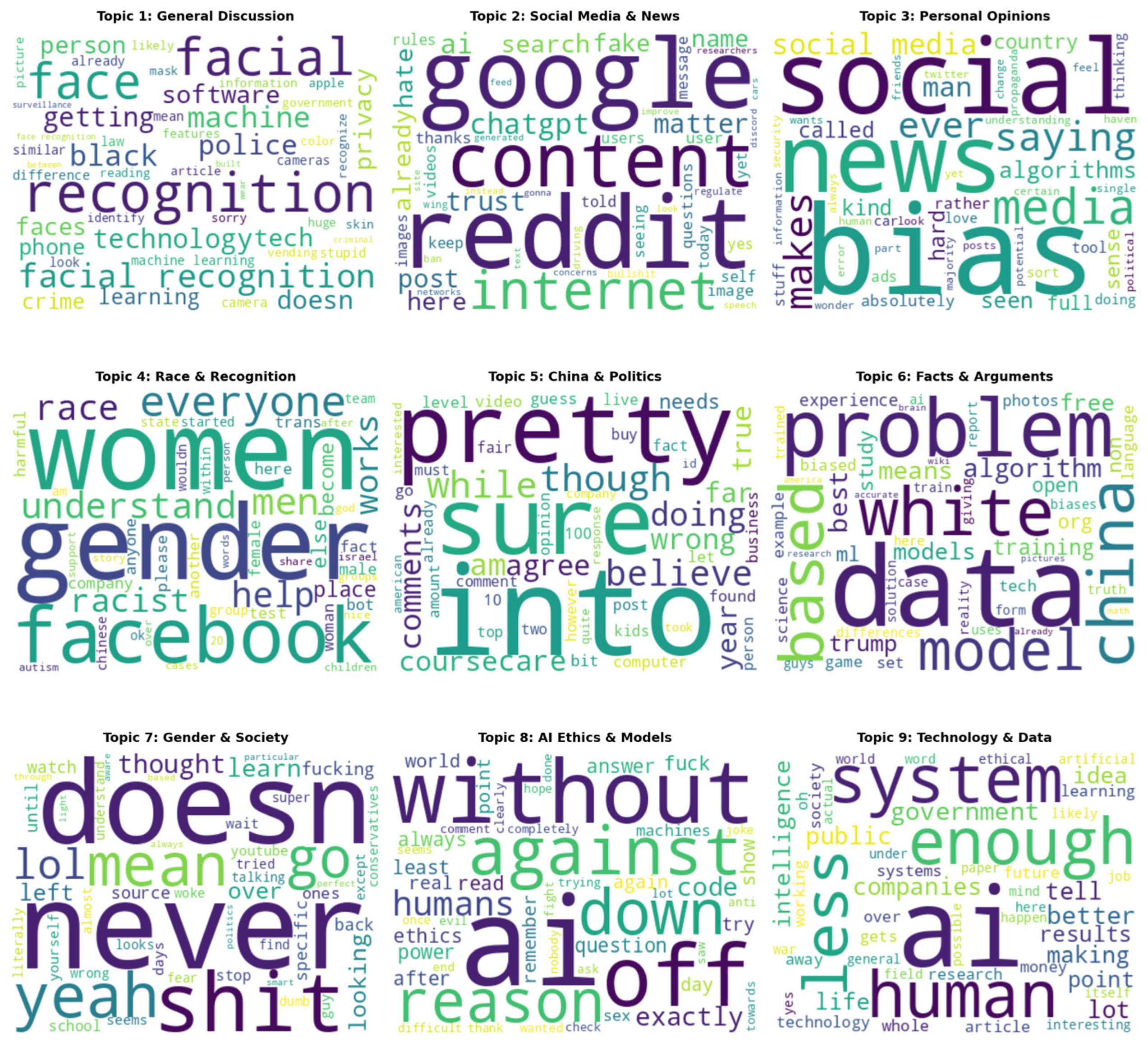 Exploring the Topics and Sentiments of AI-Related Public Opinions: An ...